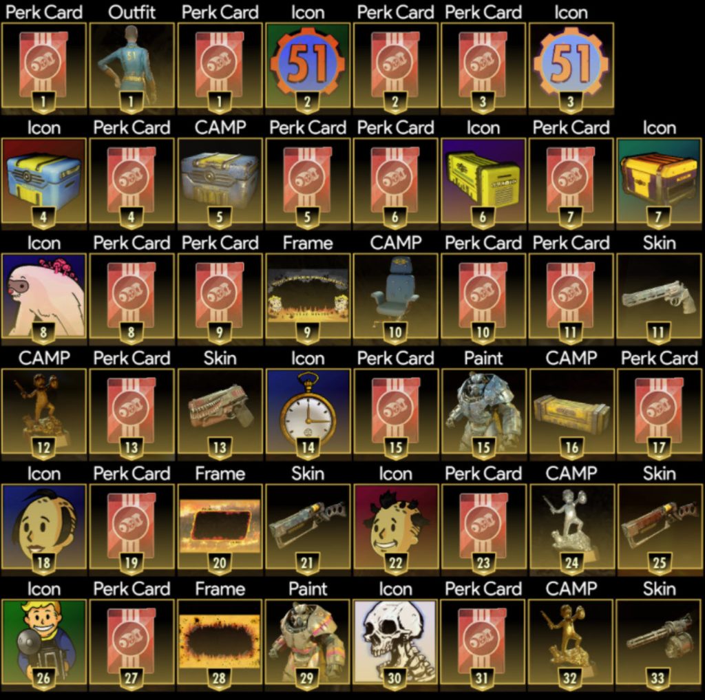 Here Are All The Fallout 76 Nuclear Winter Rewards You Can Get ...