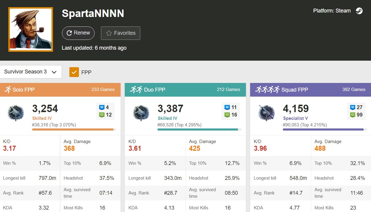 PUBG Best Weapons: Tier List [3000+ Hours Experience] - eXputer.com