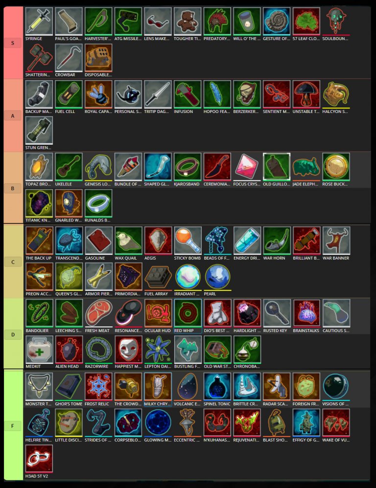 Risk of Rain 2 Item Tier List: Best and Worst Items - eXputer.com