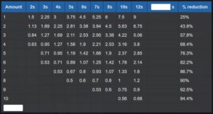 Risk of Rain 2 Alien Head: How to Get and Use Properly - eXputer.com