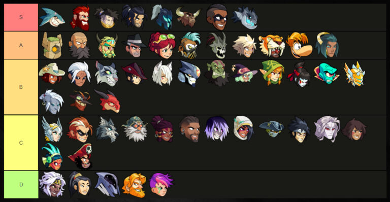 Brawlhalla Tier List: Best Characters Ranked [Detailed]