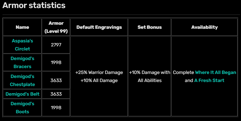 Assassins Creed Odyssey: 6 Best Builds [Our Top Picks] - eXputer.com