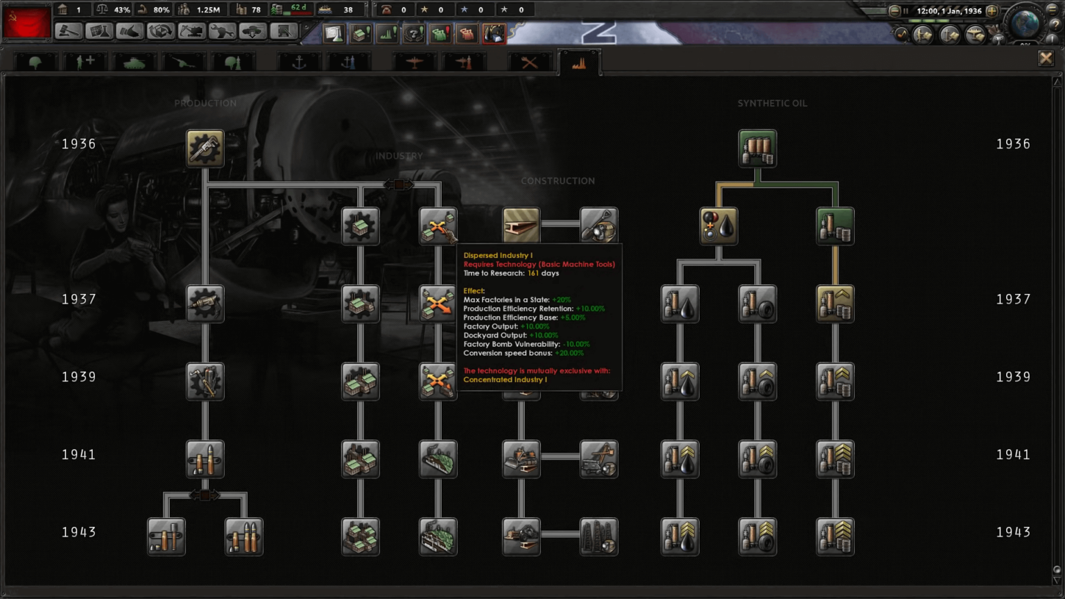 HOI4 Console Commands Full List - eXputer.com