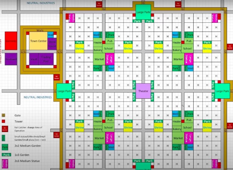 4 BEST Farthest Frontier House Layouts - eXputer.com