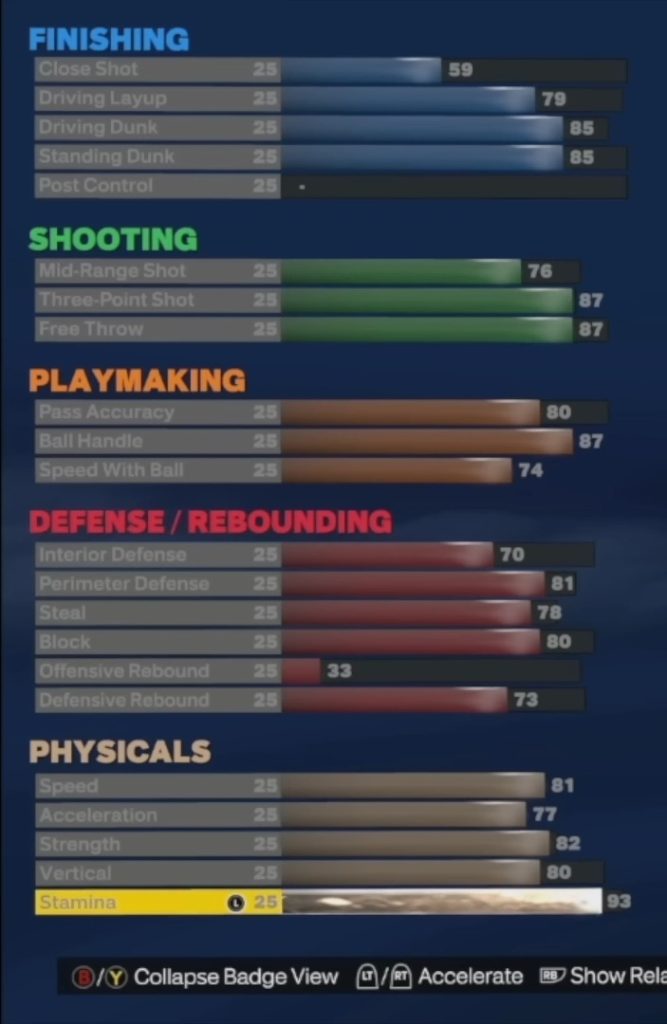 NBA 2K23: The BEST Power Forward Builds - eXputer.com