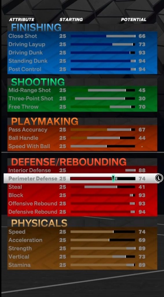 BEST NBA 2K23 Builds [Top 8] - eXputer.com