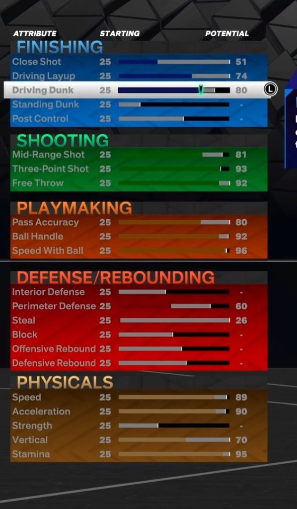 BEST NBA 2K23 Builds [Top 8] - eXputer.com