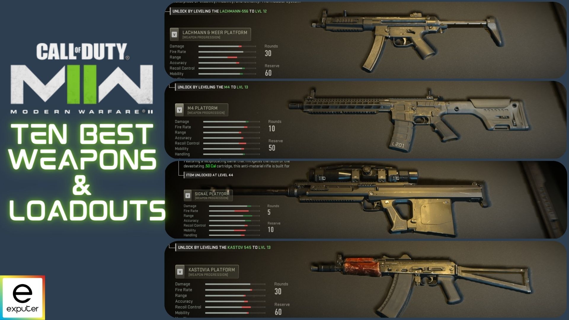COD MW2 Best Guns Loadouts Season 6 EXputer