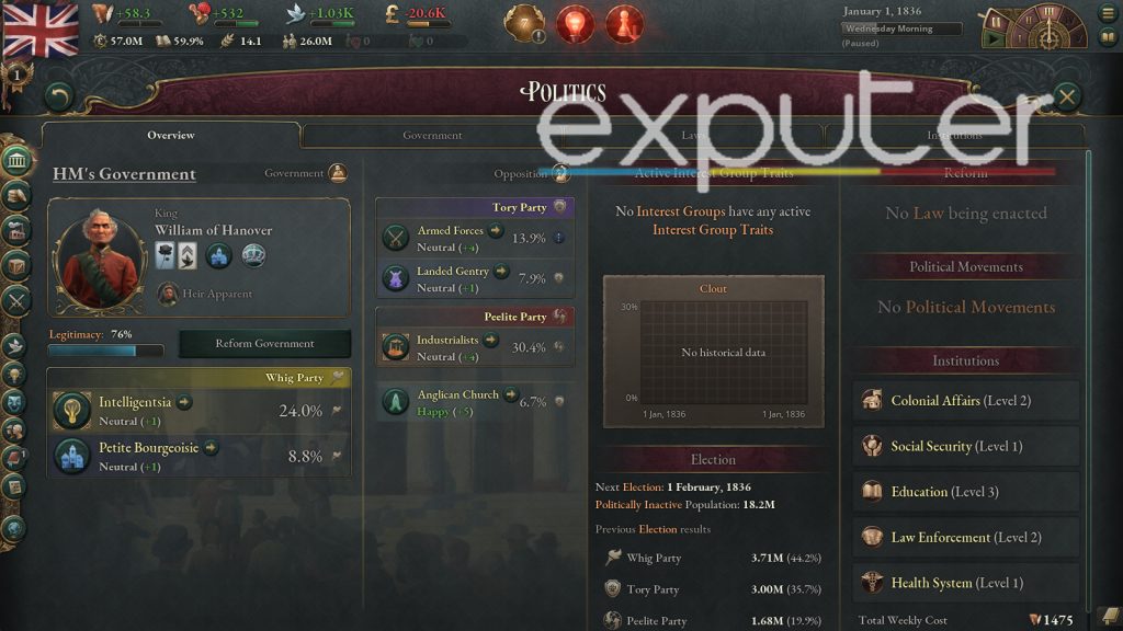 Victoria 3 Beginner's Guide [Our 17 BEST Tips & Tricks] - eXputer.com