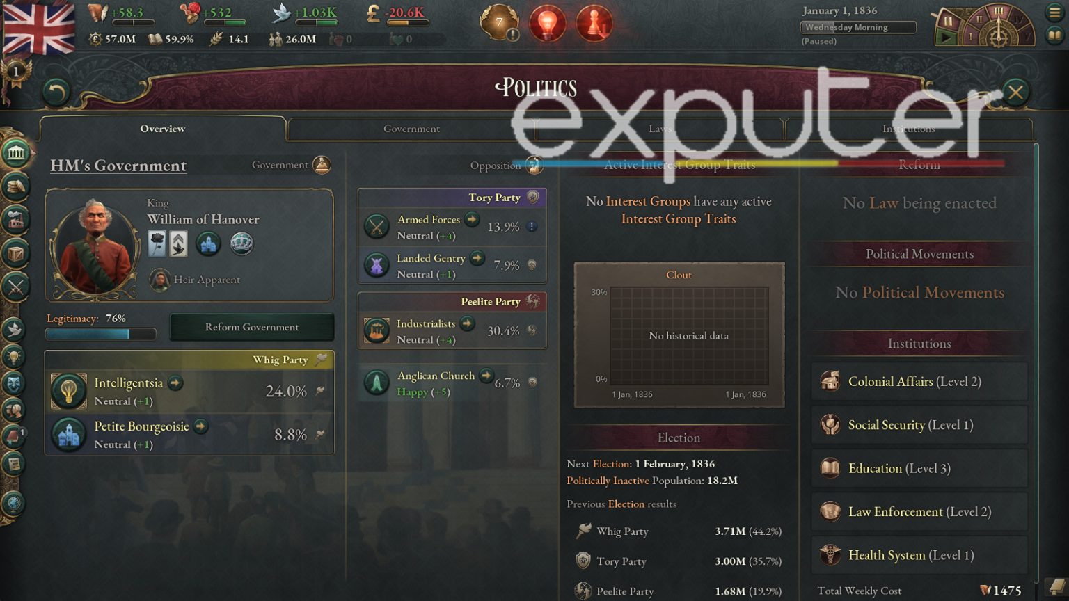 Victoria 3 Beginner's Guide [Our 17 BEST Tips & Tricks] - eXputer.com