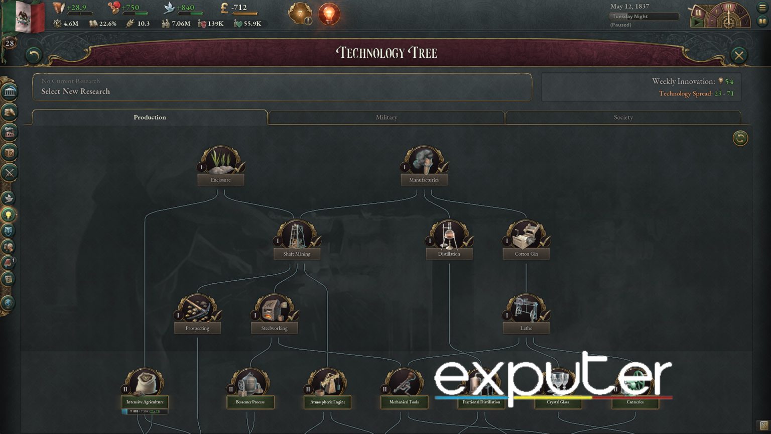 Victoria 3: Technology Trees [Explained] - eXputer.com
