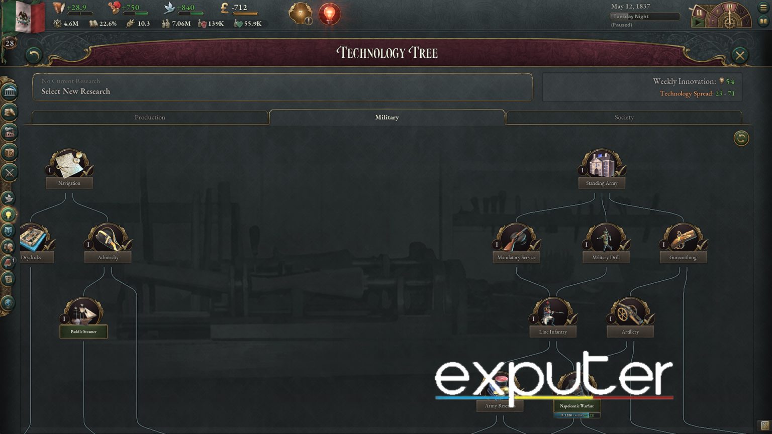 Victoria 3: Technology Trees [Explained] - eXputer.com