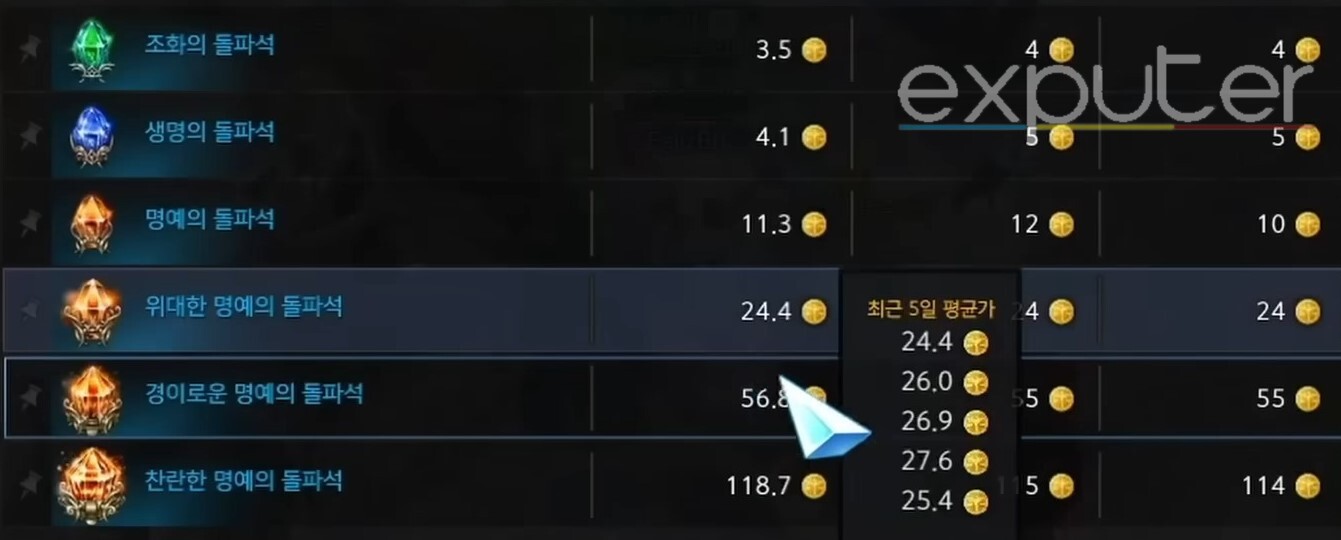 Lost Ark Brelshaza Gear Conversion Chart & Guide - eXputer.com