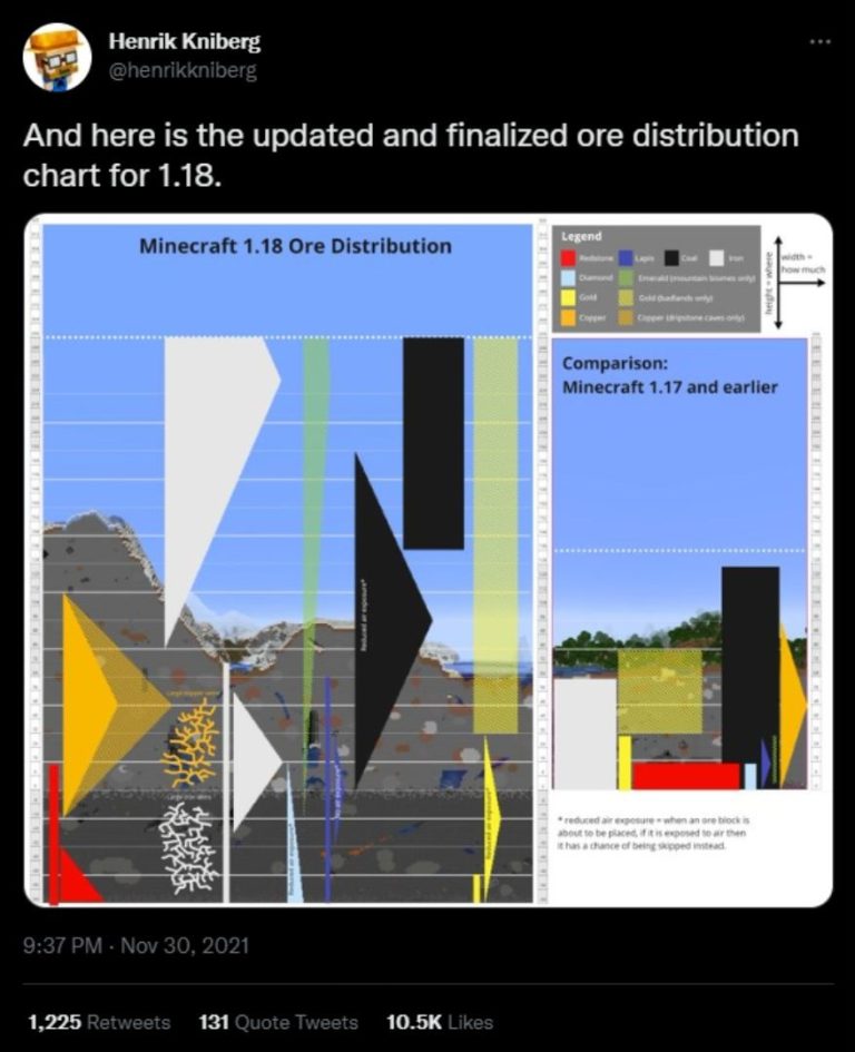 Minecraft: BEST Iron Level [Thoroughly Tested] - eXputer.com