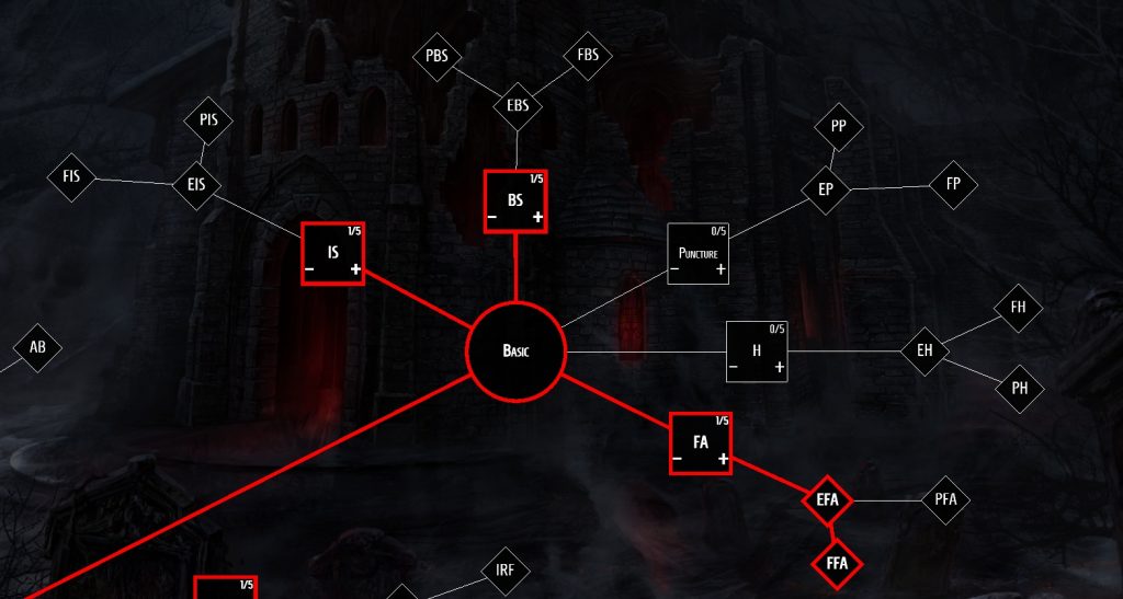 Diablo 4 Best Rogue Skills: Stats, Abilities & Requirements - eXputer.com