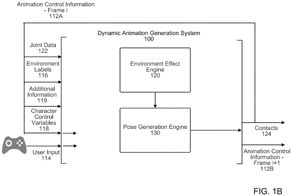 EA Could Create In-Game Character Animations Using AI To Replace Motion ...