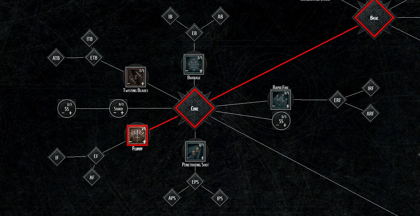 Diablo 4 BEST Assassin Build [Skills, Class & Items] - eXputer.com