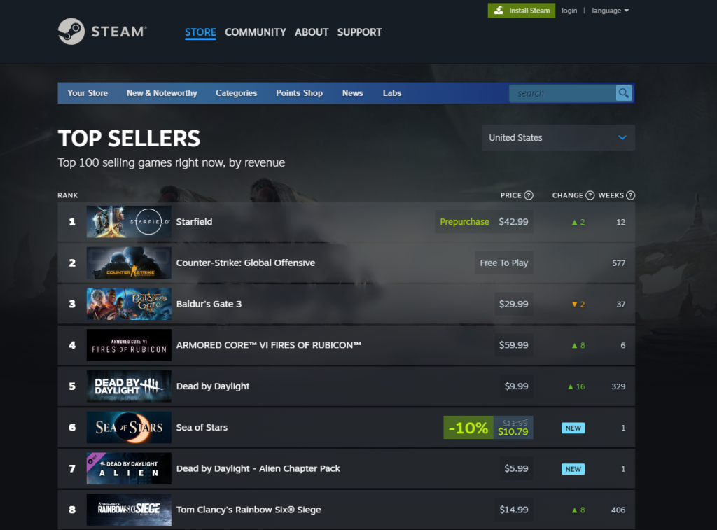 Starfield Continues Its Top-Selling Steam Run Ahead Of Upcoming Release - eXputer.com