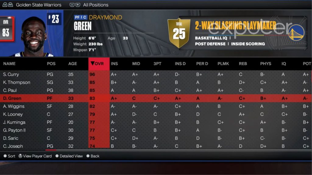 NBA 2K24: BEST Teams [PG, SG, SF, PF, & C] - eXputer.com