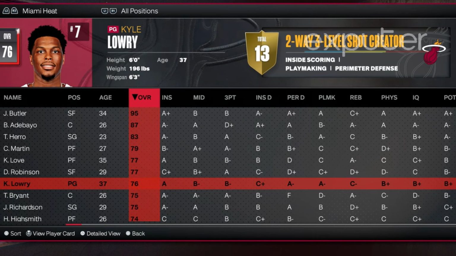 NBA 2K24: BEST Teams [PG, SG, SF, PF, & C] - eXputer.com