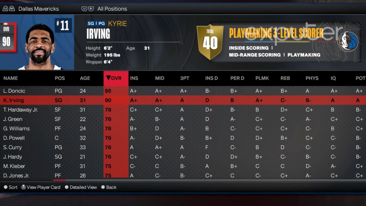 NBA 2K24: BEST Teams [PG, SG, SF, PF, & C] - eXputer.com