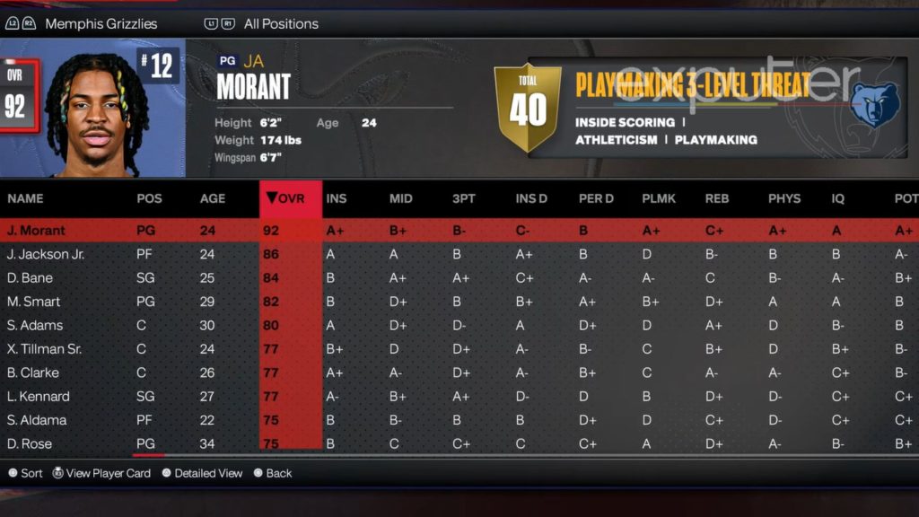NBA 2K24: BEST Teams [PG, SG, SF, PF, & C] - eXputer.com