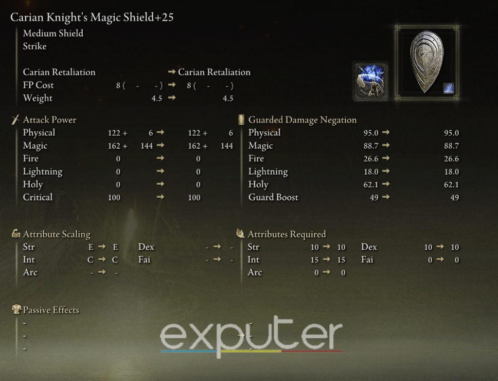 Elden Ring BEST Parry Shields: Locations & Stats - eXputer.com