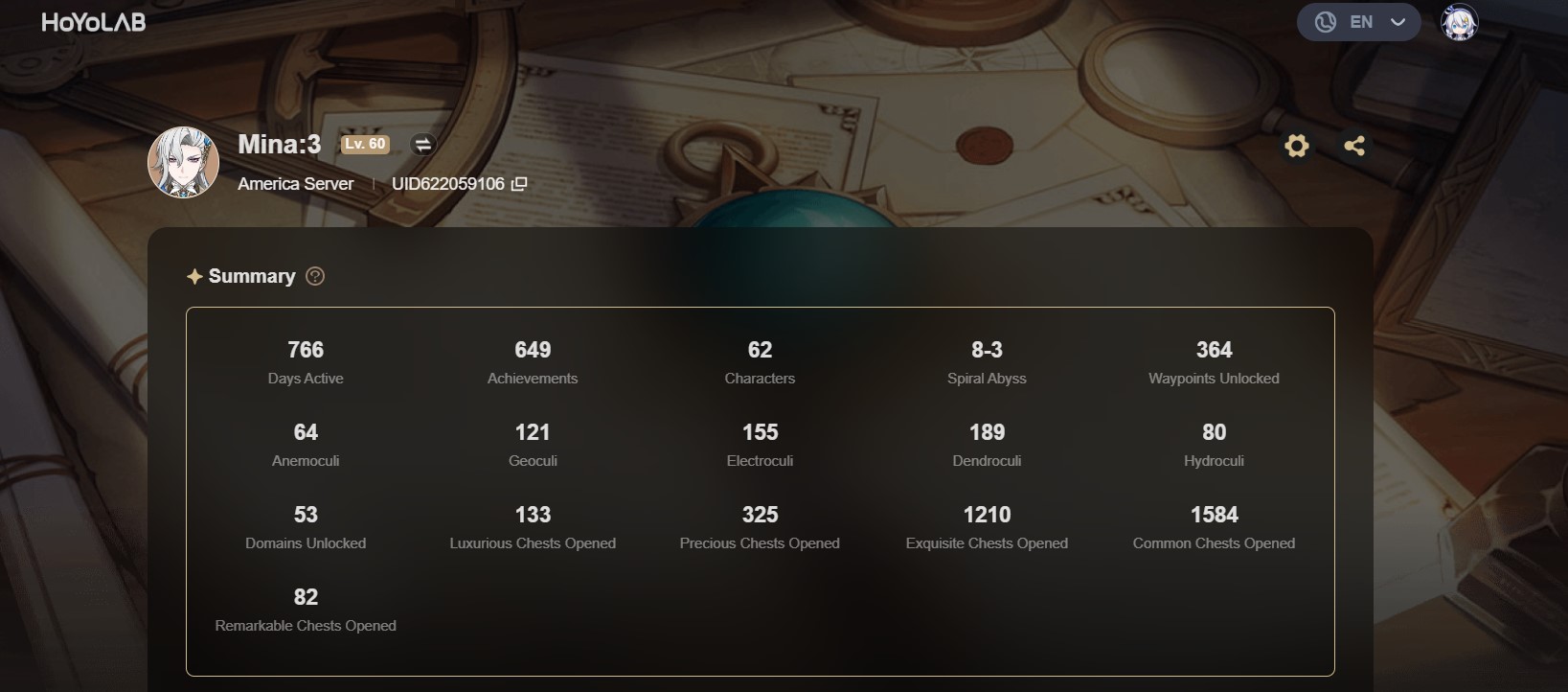 Genshin Impact BEST Pyro Teams - Tips from a 2000-Hour Player - eXputer.com