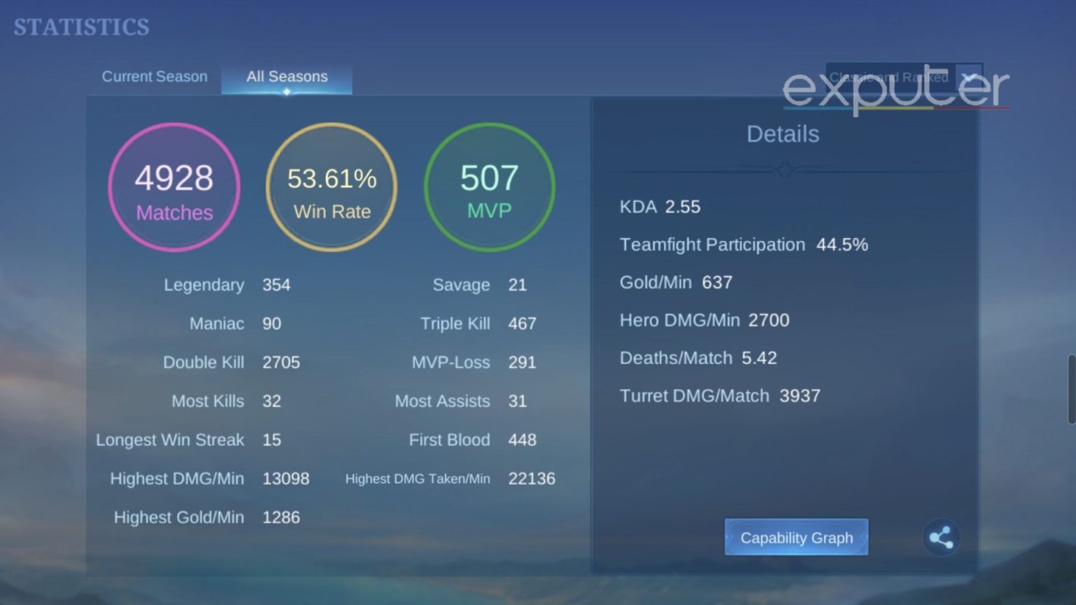 Mobile Legends Bang Bang Tier List [All Heroes Ranked] - eXputer.com