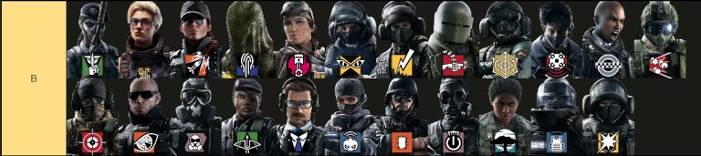 Rainbow Six Siege Tier List [All Operators Ranked] - eXputer.com
