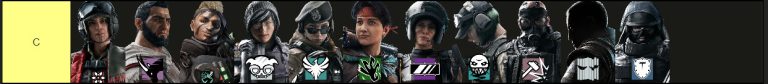 Rainbow Six Siege Tier List [All Operators Ranked] - eXputer.com