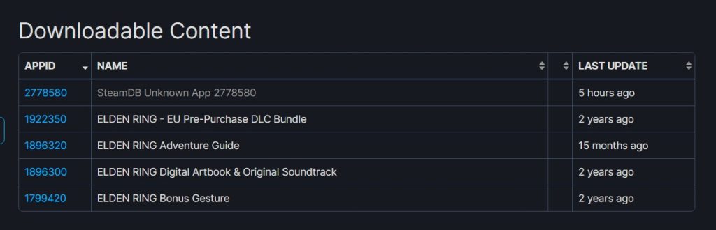 Elden Ring Steam Update Suggests DLC Release Date Could Be Announced Soon