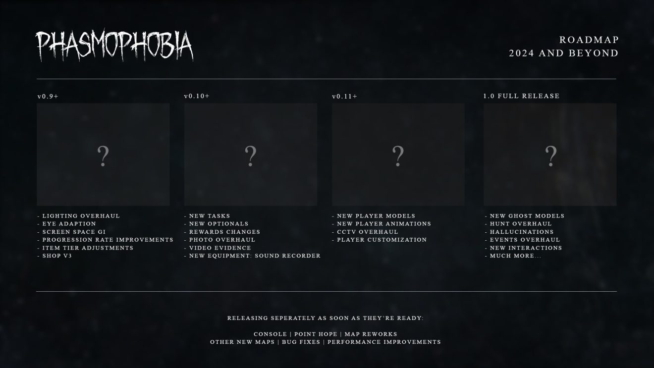 Phasmophobia 2024 Roadmap Confirms New Maps, Items, And Visual Overhaul